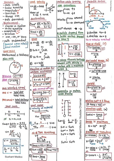 Kinematics 1d And 2d Motion In 2025 Physics Notes Learn Physics