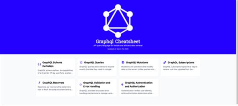 Graphql Quick Reference Cheat Sheet