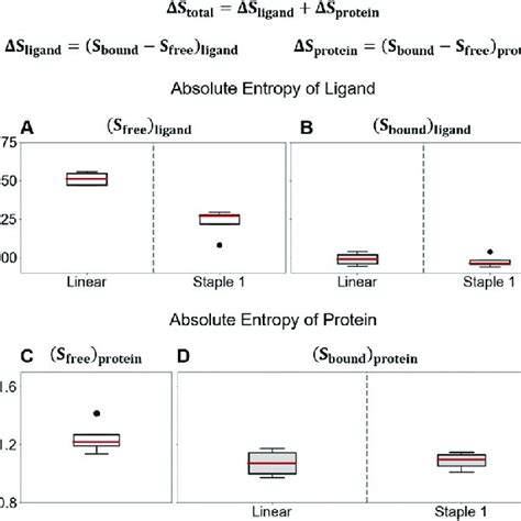 Absolute Entropy Calculation By Quasi Harmonic Approximation Of A Download Scientific Diagram
