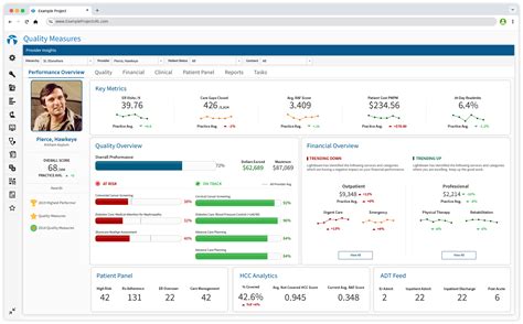 Project Quality Measures