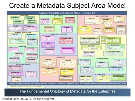 Metadata For Eneterprise Data Architecture Data Science Data Scientist