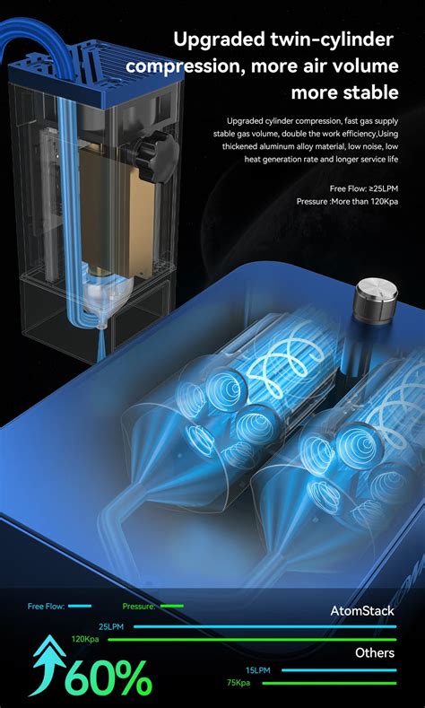 Atomstack A20 Pro Laser Engraver 130w Cutting Machine With F30 Pro Air