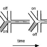 Analytical Model Of The Micromixer Based On Hydrodynamic Focusing And