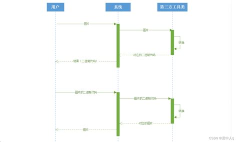 c winform实现图片与二进制代码互转 csdn博客