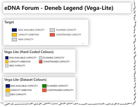 Deneb Sort Order Not Working Correctly Deneb Showcase Enterprise Dna Forum