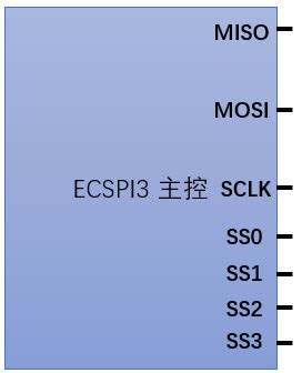 裸机开发SPI 通信接口二 SPI 寄存器解析ECSCPI spi通信接口 CSDN博客