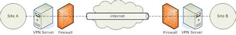 From Botnet To Malware A Guide To Decoding Cybersecurity Buzzwords