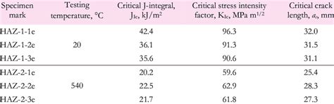 Values Of K Ic Notched Specimens At New Haz Download Scientific Diagram