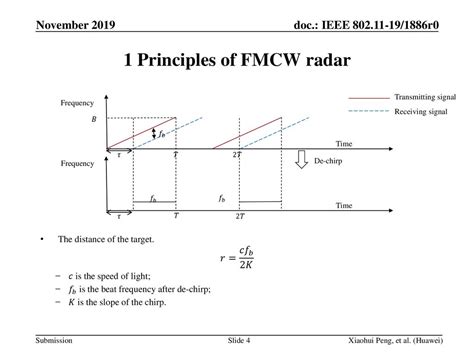Indoor Sensing With Fmcw Radar Ppt Download