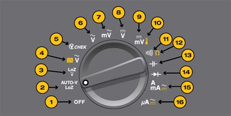 Voltage Easy Way To Figure Out A LED S Vf In Order To Pick An Appropriate Resistor