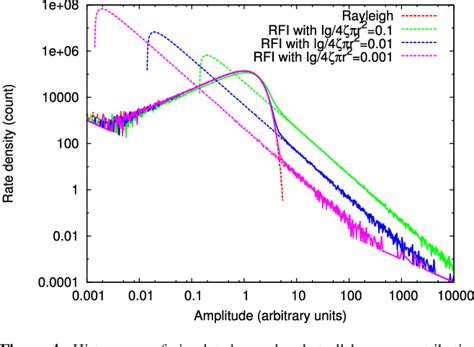 Figure 1 From The Brightness And Spatial Distributions Of Terrestrial