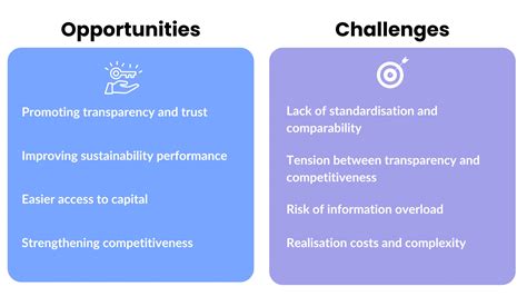 Sustainability Reporting Csrd What You Should Know