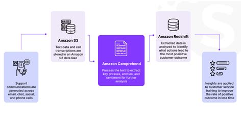 NLP Vs LLM A Detailed Comparison Guide