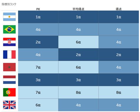 【tableau新機能】「画像の役割」とは？使用例も 株式会社プリンシプル