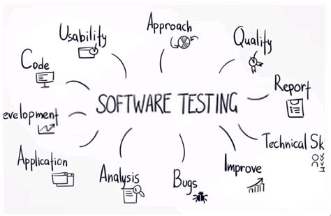 Guy Danevich 🧑‍💻 On Linkedin Softwaretesting Qualityassurance