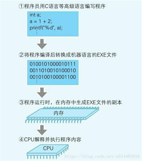 操作系统 程序计数器 程序计数器如何读内存 csdn博客
