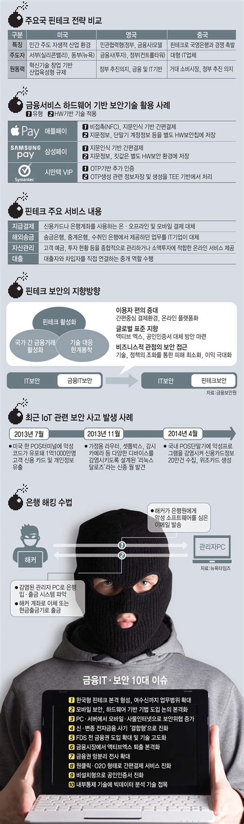 [이슈분석]비대면 차세대 보안 기술 무엇이 있나 전자신문