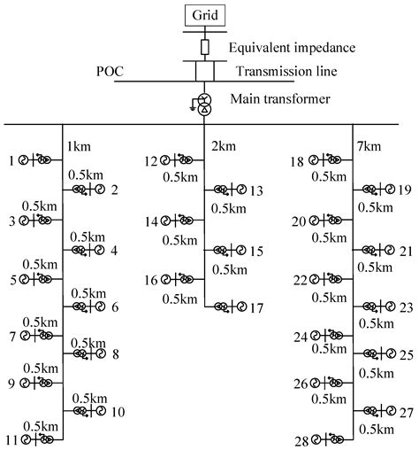 a general equivalent modeling method for dfig wind farms based on data