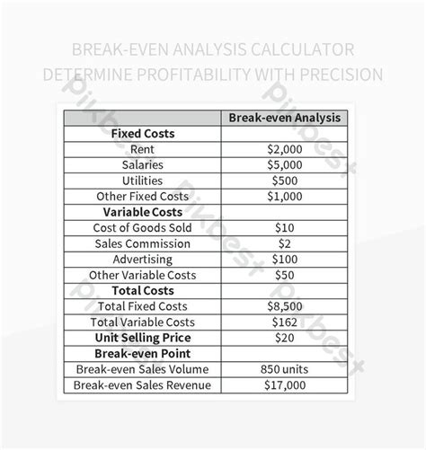 Break Even Analysis Calculator Determine Profitability With Precision Excel Template Free