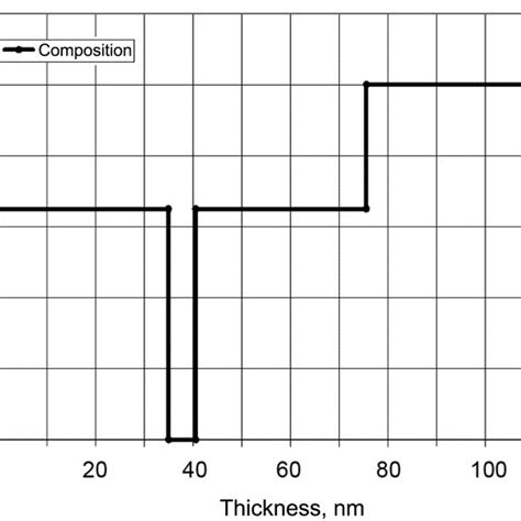 A Schematic Layout Of Layers In Structure No 1 With A Single 5 6 Nm Download Scientific