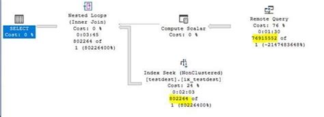 Techniques To Enhance Linked Server Performance Dr Ware Technology Services Microsoft