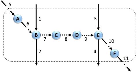 Difference Between Resolving Inconsistent Cases One By One Or All At Download Scientific