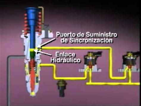 Cummins Sistema De Combustible Isx 03 Youtube