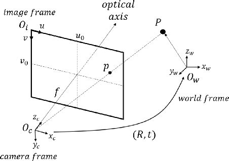 Figure From A Comparative Review Of Hand Eye Calibration Techniques For Vision Guided Robots
