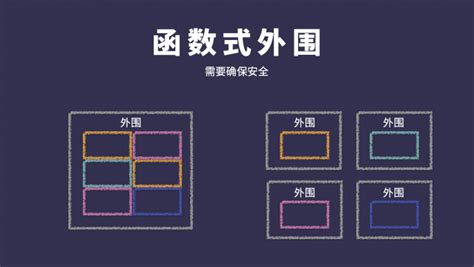 Serverless架构：如何应对不断变化的安全问题 安全内参 决策者的网络安全知识库