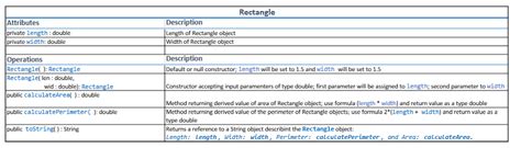 Solved Description In This Lab You Will Write Java Code To Chegg