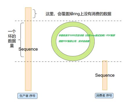 600万订单每秒disruptor springboot，如何解决消息不丢失？ disruptor 内容丢失 csdn博客