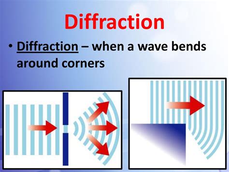 Wave Interactions Ppt Download