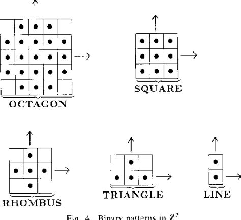 Granulometry Morphology Semantic Scholar