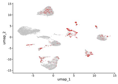 humica individual dataset processing
