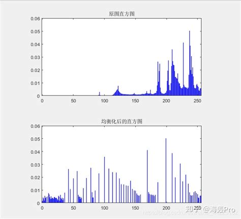 Matlab计算多张图像的灰度直方图matlab 数字图像处理 图像直方图均衡化weixin39563827的博客 Csdn博客