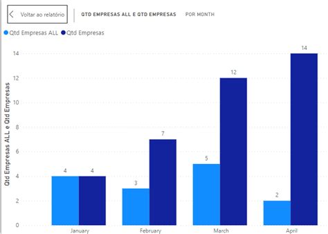 Solved Cumulative Count Aggregated By Month Microsoft Fabric Community