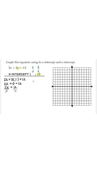 Graphing Linear Equations Using Intercepts | Quiet Practice - YouTube