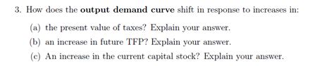 solved 3 how does the output demand curve shift in response