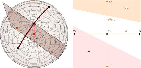 figure 3 from theoretical properties of angular halfspace depth