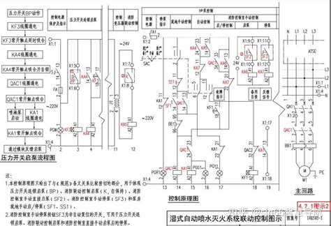 国标设计图集《火灾自动报警系统设计规范》14x505 1 知乎