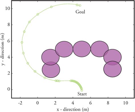 Figure 2 From Application Of Sampling Based Model Predictive Control To