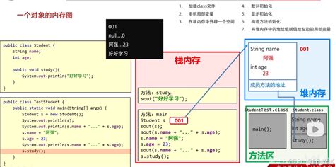 Java:入门基础(1) Csdn博客 Java:入门基础(1) Csdn博客