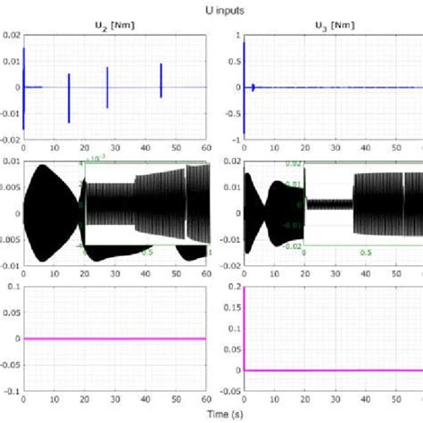 Circle Trajectory Without Perturbation Download Scientific Diagram