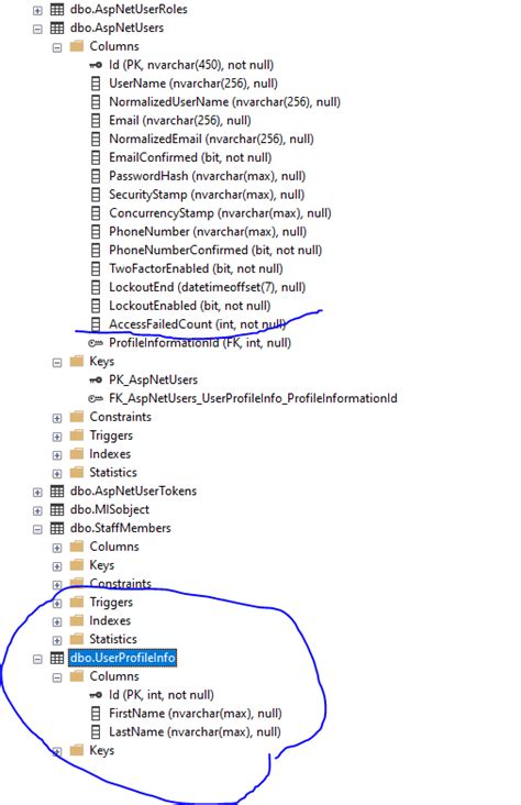 C Guid Is Not Foreign Key After Database Is Scaffolded ASP NET Core Identity Stack