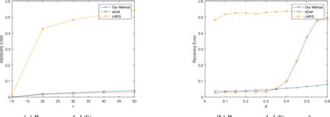 Unique Sparse Decomposition Of Low Rank Matrices