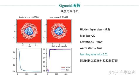 Relu Tanh Sigmoid三种不同的激活函数在多层全链接神经网络中的区别图示（附python代码） 知乎