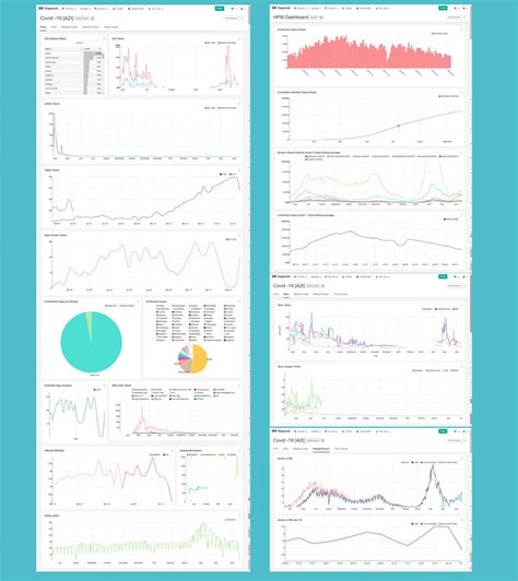 COVID Dashboard Portfolio Item Nascenia