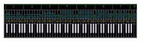 Frequencies Of Colours And Shapes
