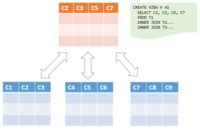 MySQL Views