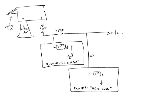 Vav Vs Vvt For Zoning Systems Engineered Air Solutions
